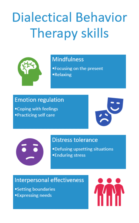 DBT Distress Tolerance Skills for Managing Emotional Crises