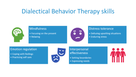 DBT Skills: 12 Strategies to Build Emotional Resilience
